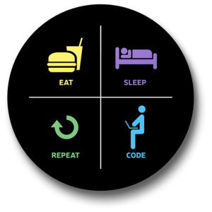Eat Sleep Code Repeat Badge - Just Stickers : Just Stickers